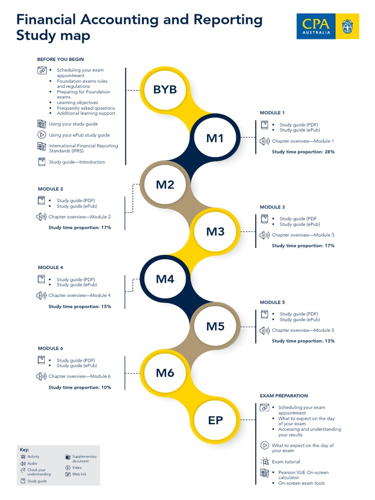FAR - Study - Map - 9th Edn PDF | PDF