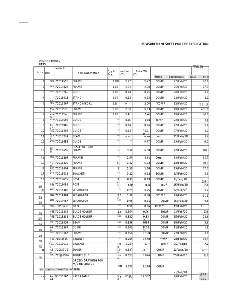 Measurement Fabrication February 2020 | PDF
