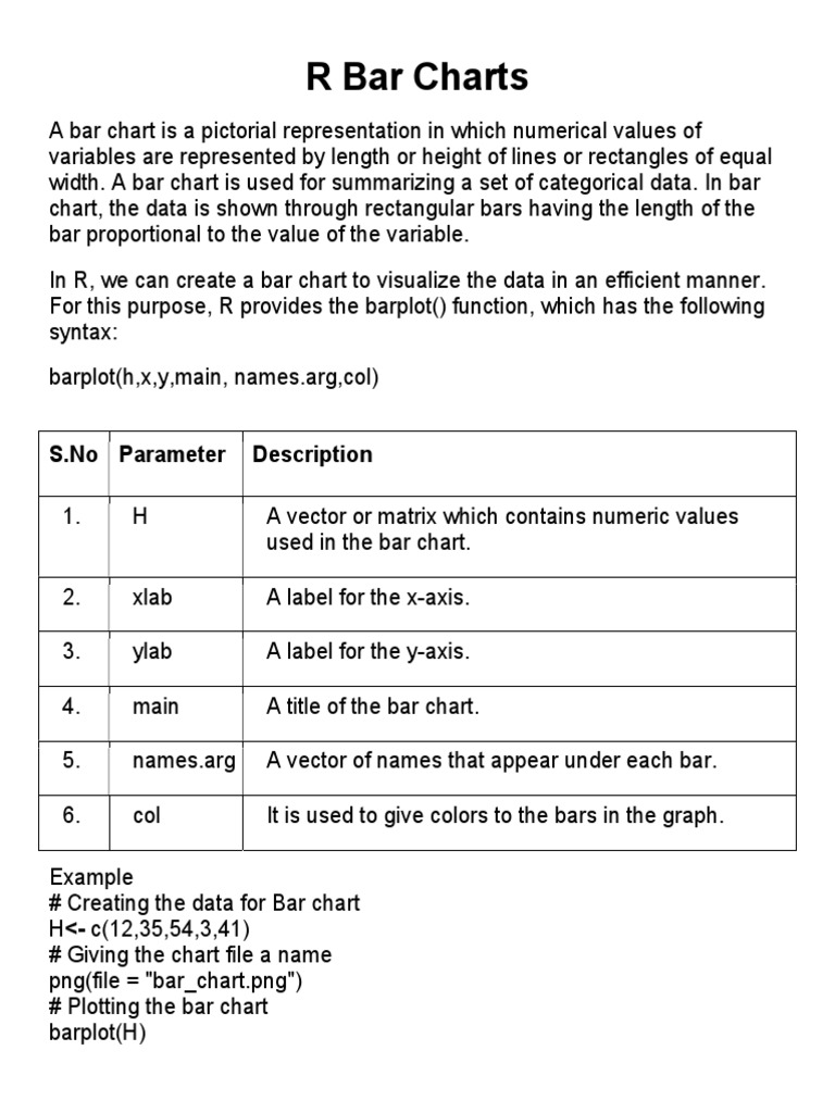 Creating Informative Bar Charts in R: A Guide to Visualizing Categorical Data Through Barplots ...