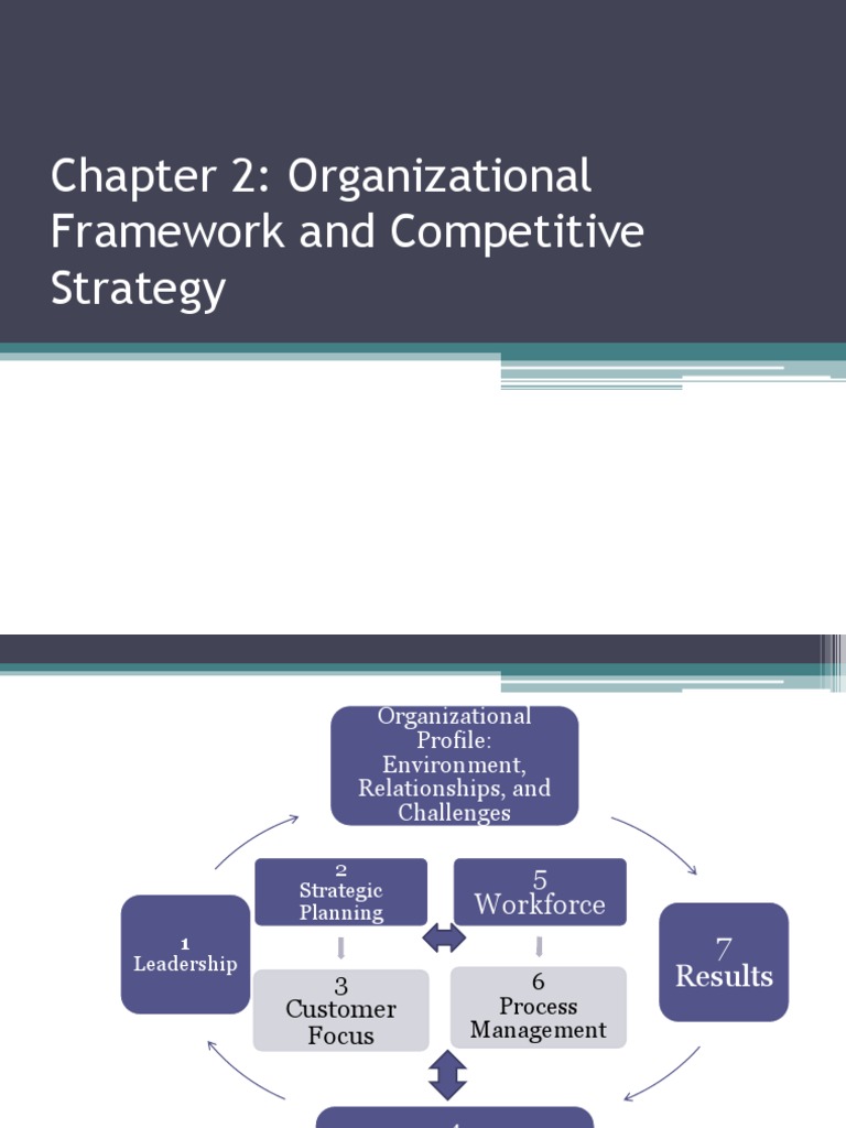 Chapter 2: Organizational Framework and Competitive Strategy | PDF ...