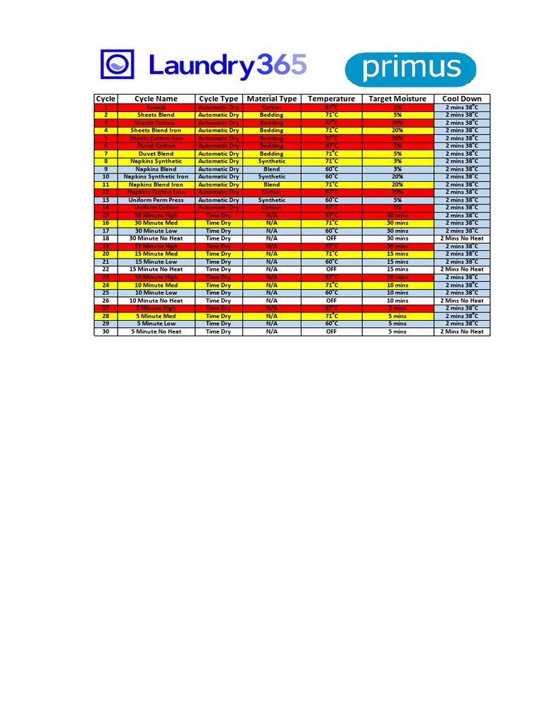 Primus DX Tumble Dryer Programs | PDF | Bedding | Domestic Implements