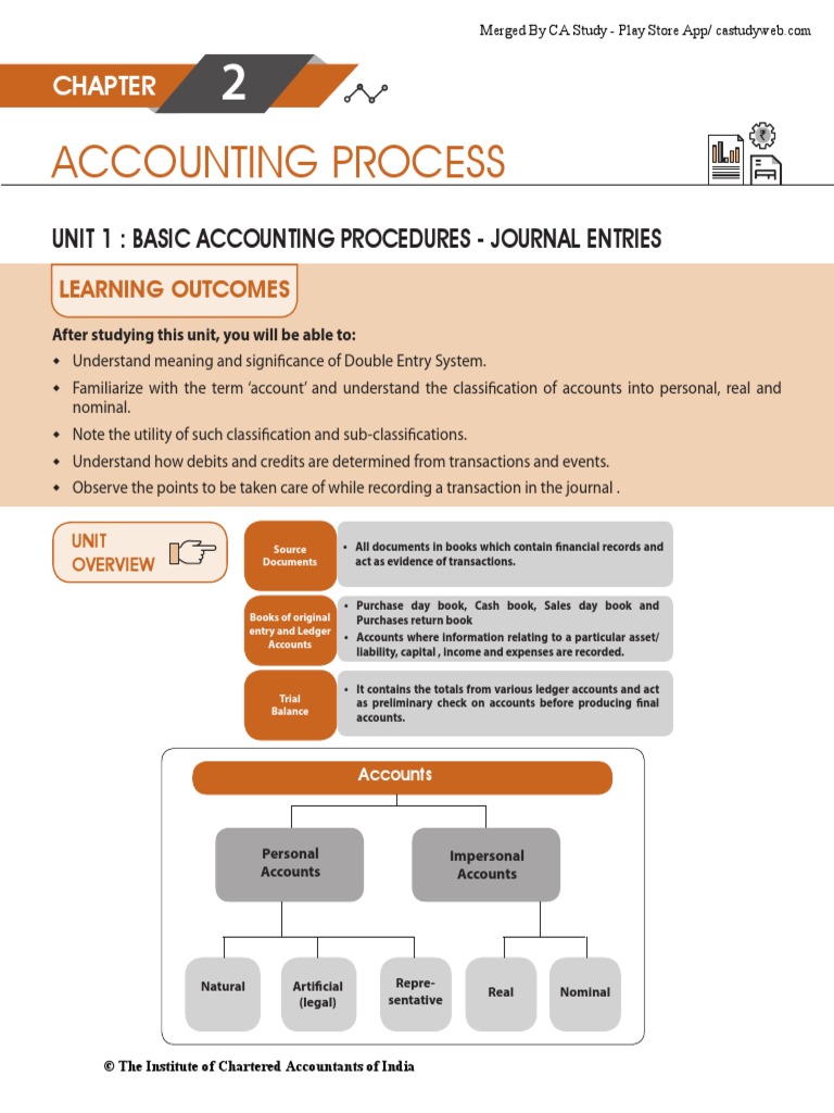 Module 1 Chapter 2 Accounting Process | PDF | Debits And Credits ...
