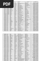 TATA Escalation Matrix | PDF