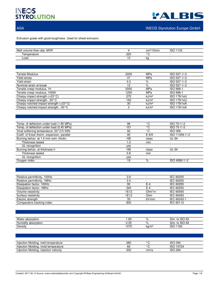 Asa Ineos Styrolution Europe GMBH: Luran® S 776se | PDF | Strength Of ...