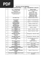 Sample Manpower List | PDF