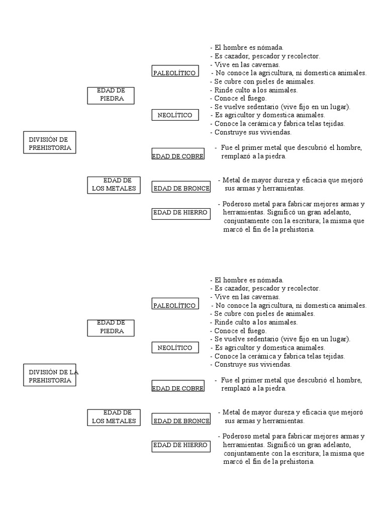 División de La Prehistoria | PDF | Neolítico | Arqueología