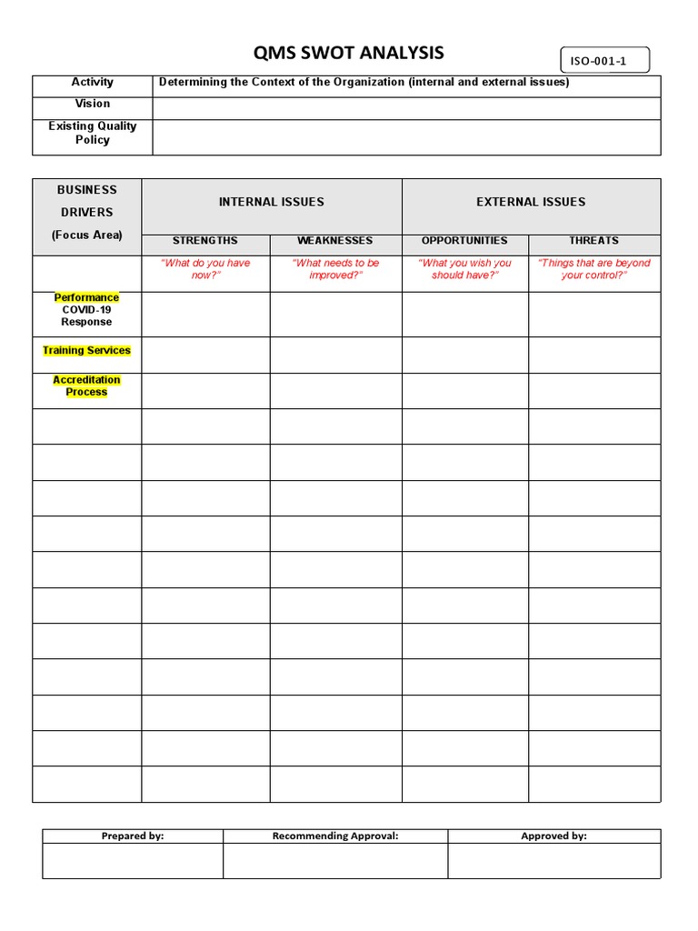 Qms Swot Analysis | PDF