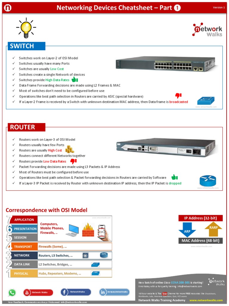 Networking Devices CheatSheet - (Networkwalks - Com) v1 | PDF | Network ...