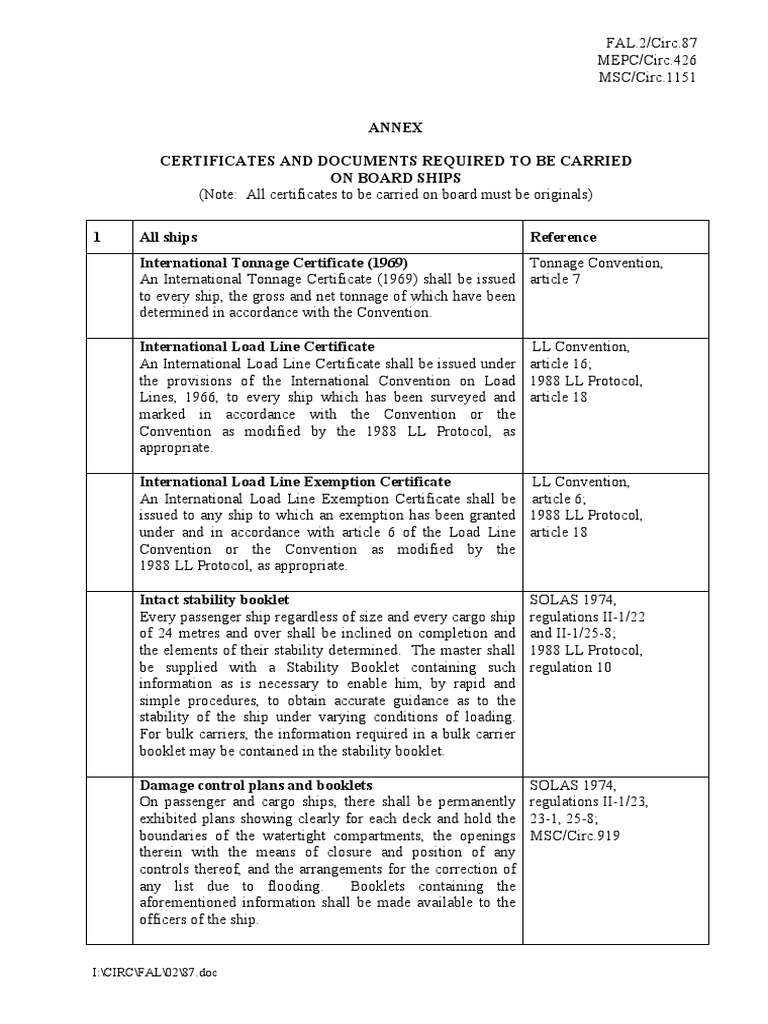 Certificates and Documents Required To Be Carried | PDF | Ships | Transport
