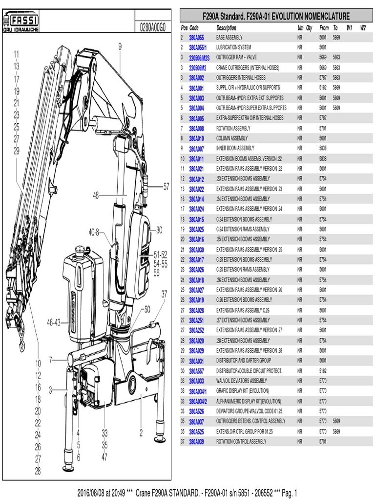 Fassi F290 Grua Fassi | PDF | Equipment | Machines