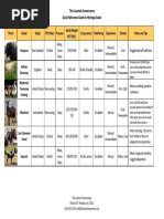 List of Semen Stations | PDF | Dairy Farming | Semen