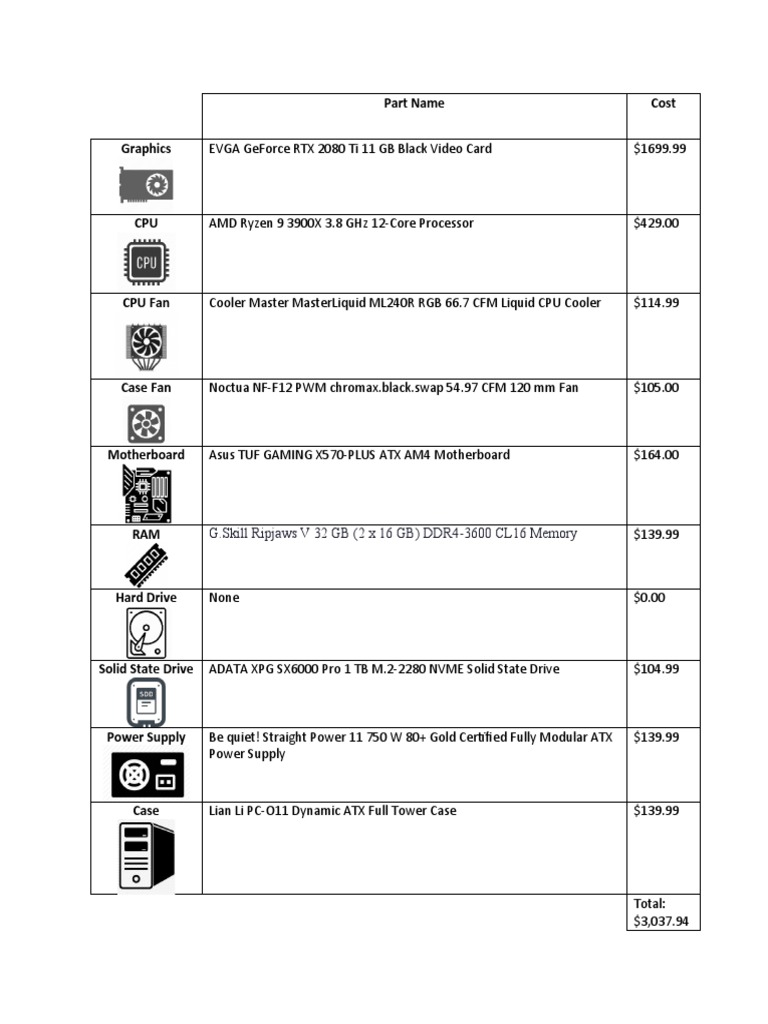 PC Building Worksheet | PDF
