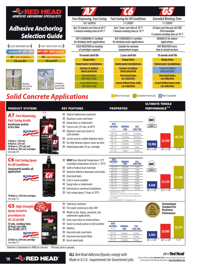 Solid Concrete Applications: Adhesive Anchoring Selection Guide | PDF ...