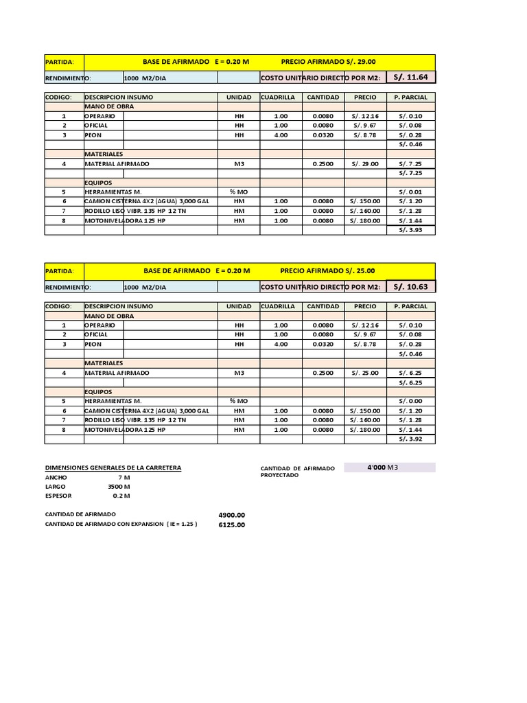 P.U Por M2 de AFIRMADO e 0.20 COMPACTADO | PDF