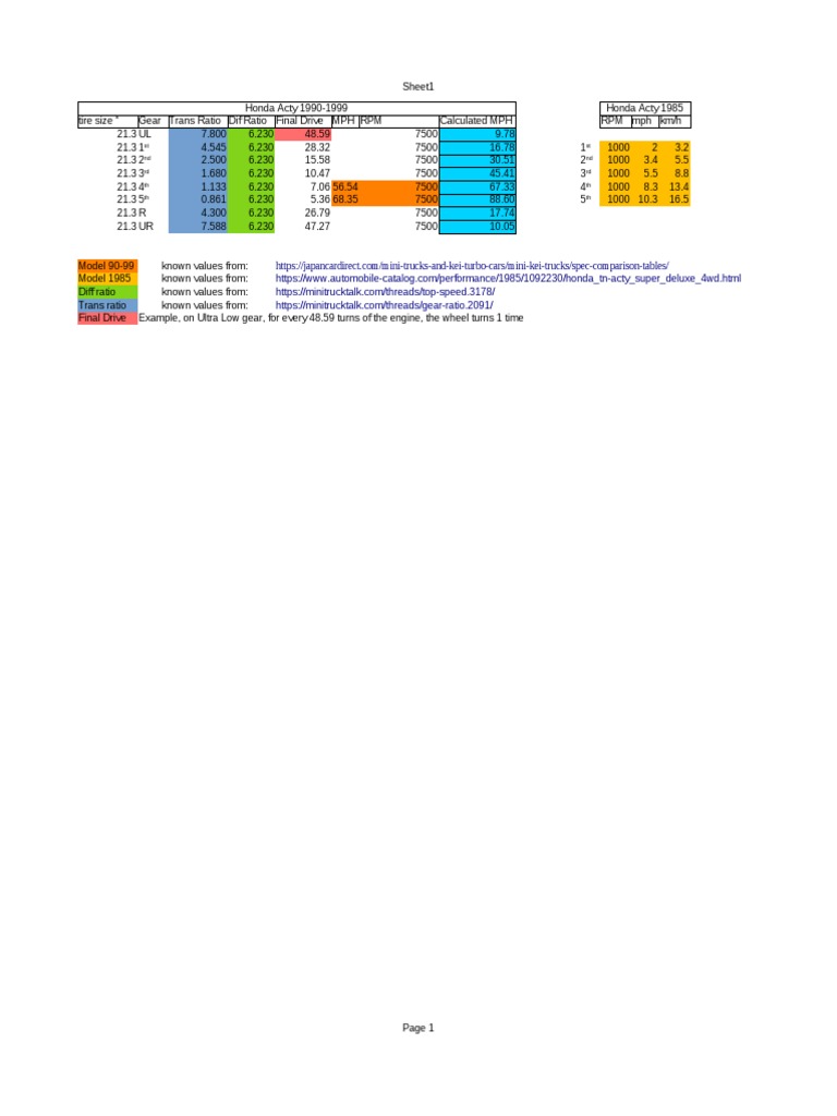 ST ST ND ND RD RD TH TH TH TH | PDF