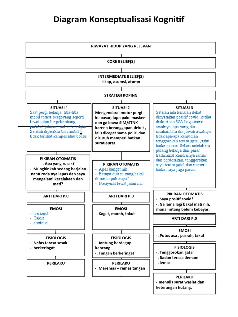 03 - Diagram Konseptualisasi Kognitif Lat 1 | PDF
