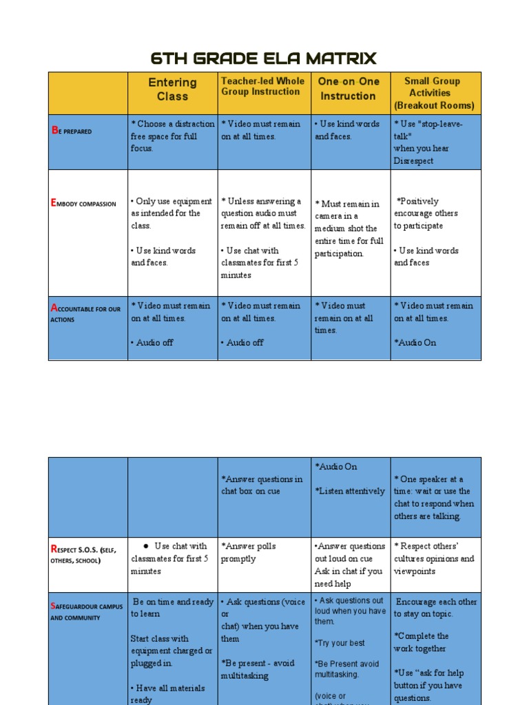 Revised Matrix | PDF | Cognition | Psychological Concepts
