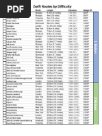 Zwift Watopia Map and Routes Guide | PDF | Mountains