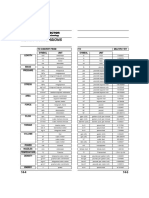 Pressure Unit Conversion Table | PDF | Pascal (Unit) | Physics