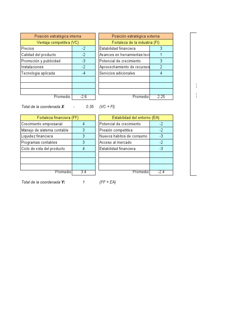 Matriz Peyea Analisis y Diagnostico - Kompreya | PDF | Mercado ...