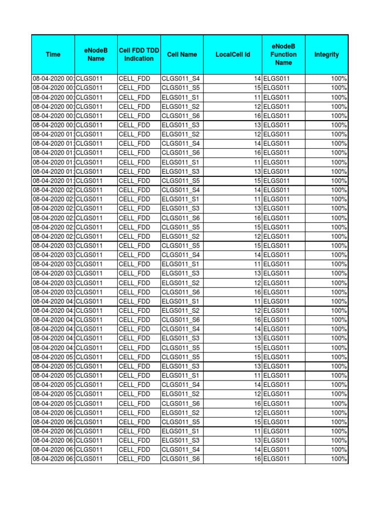 4G Kpi - 06082020 PDF | PDF | Wireless | Radio Resource Management