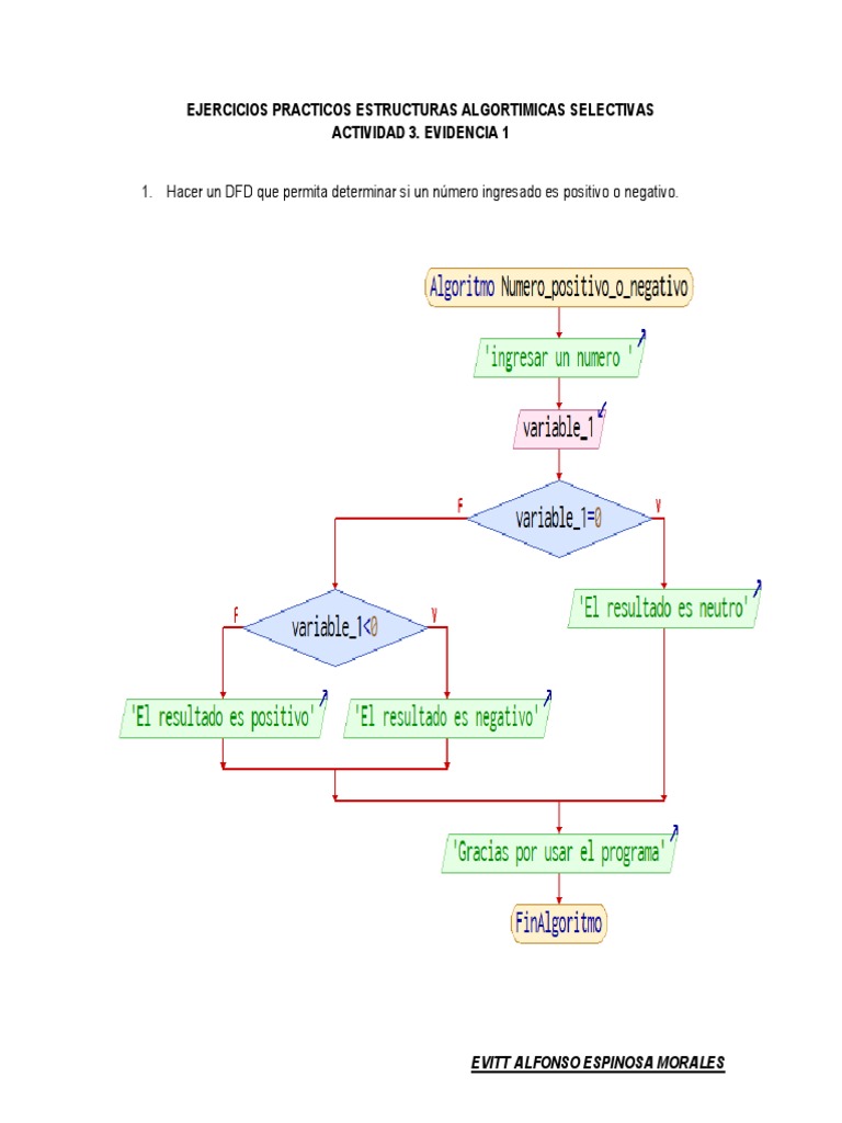 Ejercicios Practicos Estructuras Algortimicas Selectivas | PDF