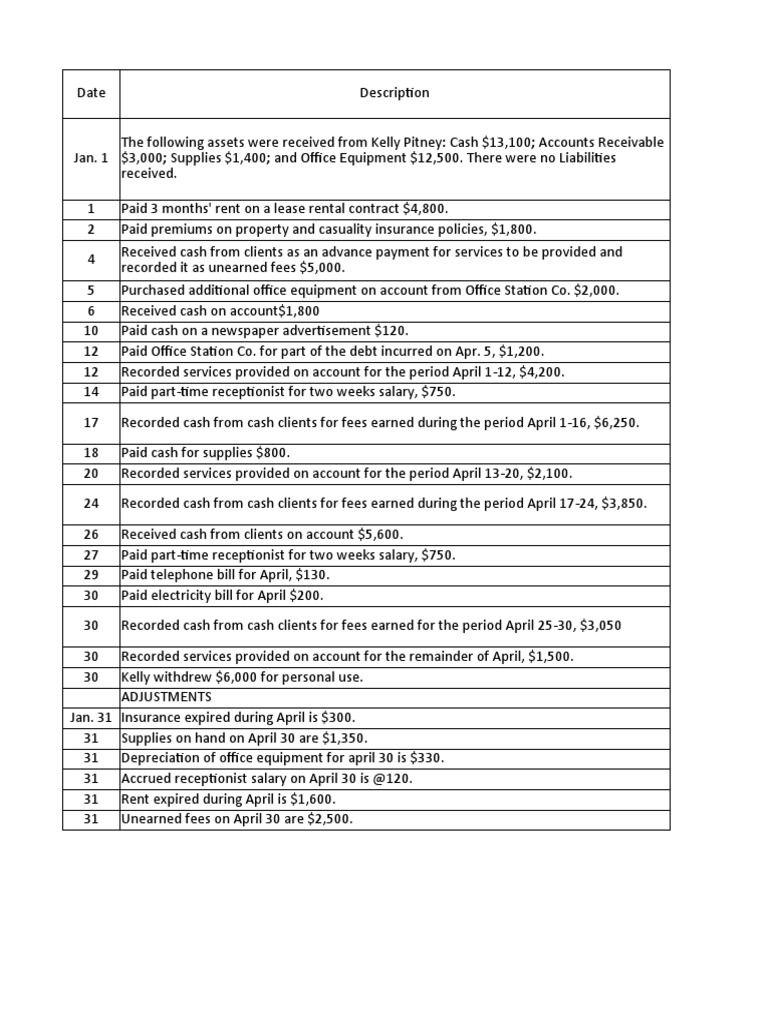 KP Problem | PDF | Debits And Credits | Expense