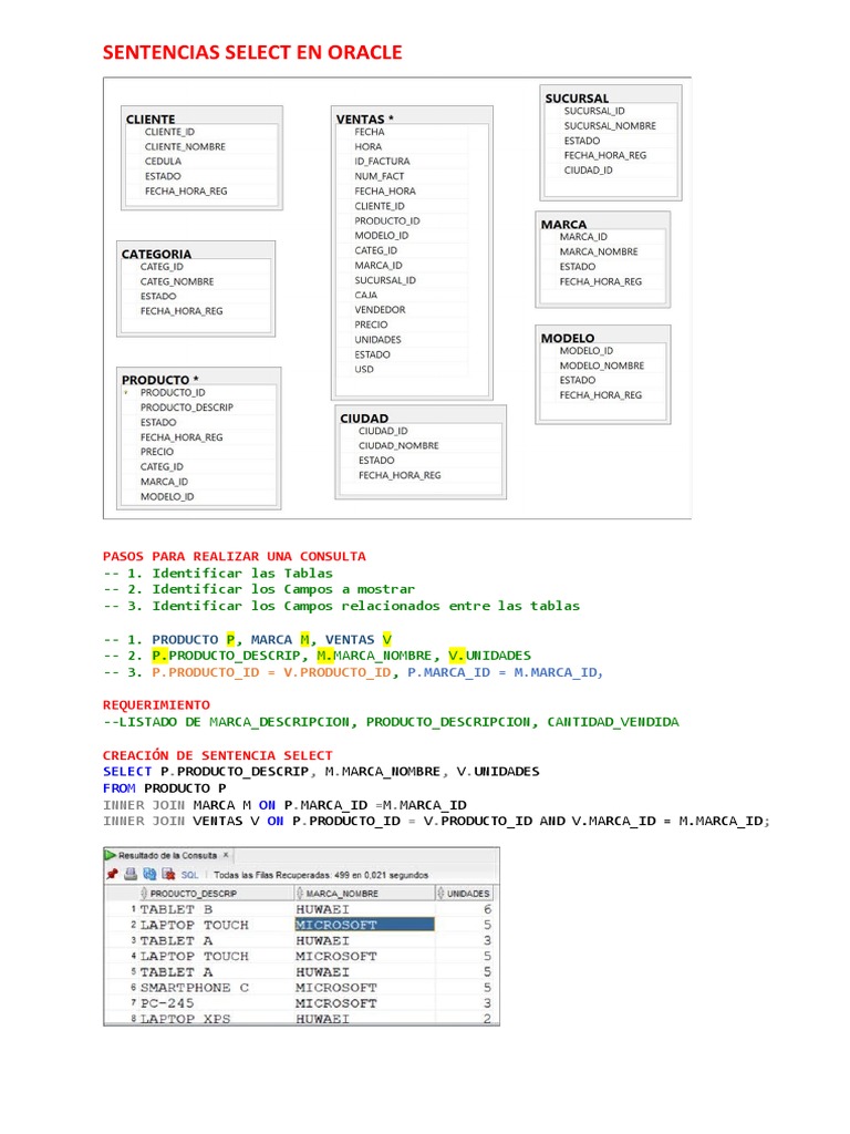 Sentencias SQL - Oracle Con Resultados | PDF | SQL | Gestión de datos