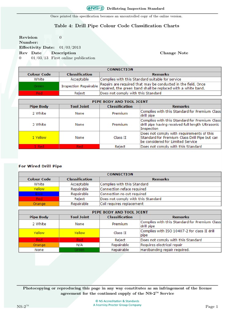 T4 Drill Pipe Colour Code Classification Chart NS2 | PDF