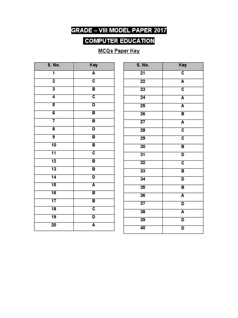 Grade 8 Computer Education Model Paper | PDF | Computer Virus | Spreadsheet
