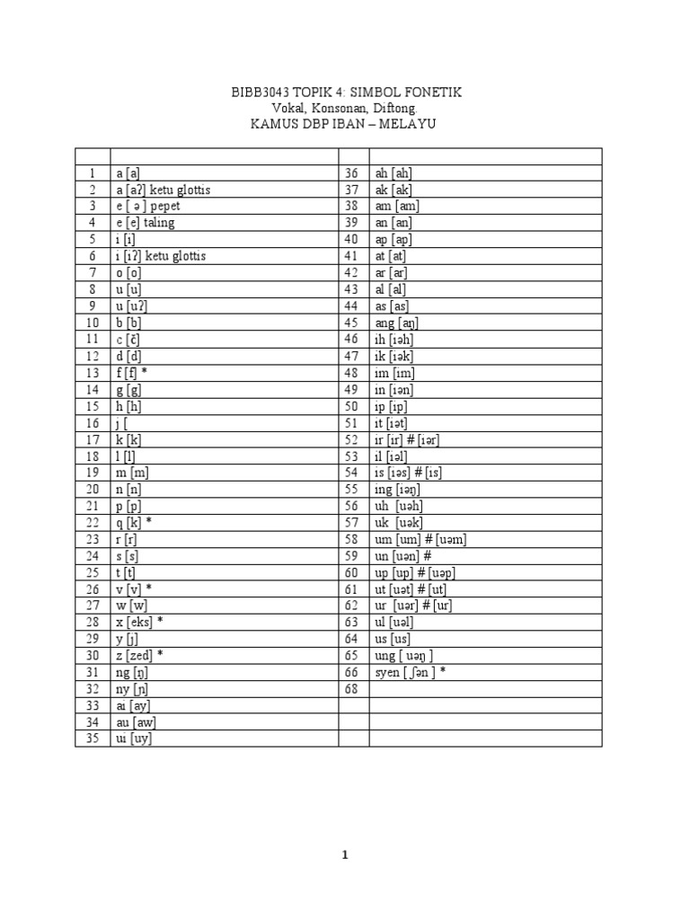 Bibb3043 Topik 4 Lambang Fonetik | PDF