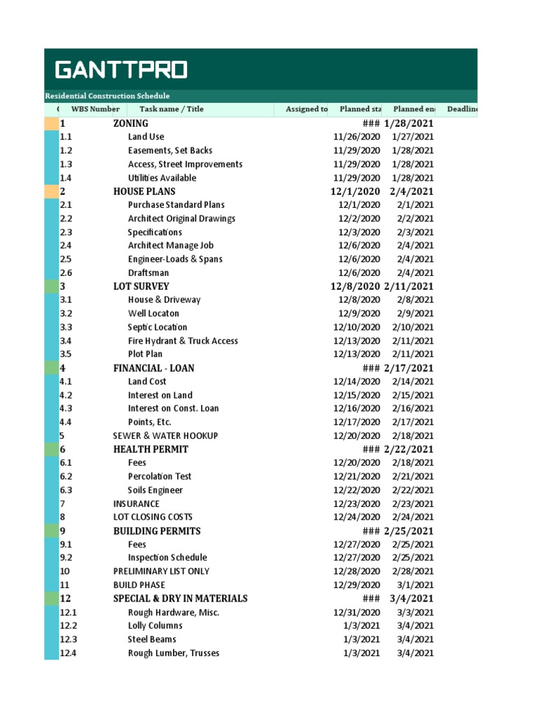 Residential Construction Schedule Template | PDF | Basement | Building ...
