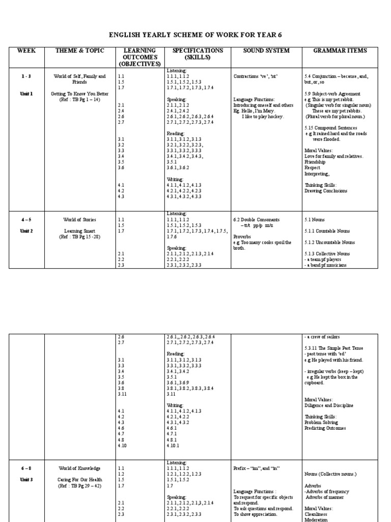 English Yearly Plan For Year 6 | PDF | Grammatical Number | Verb