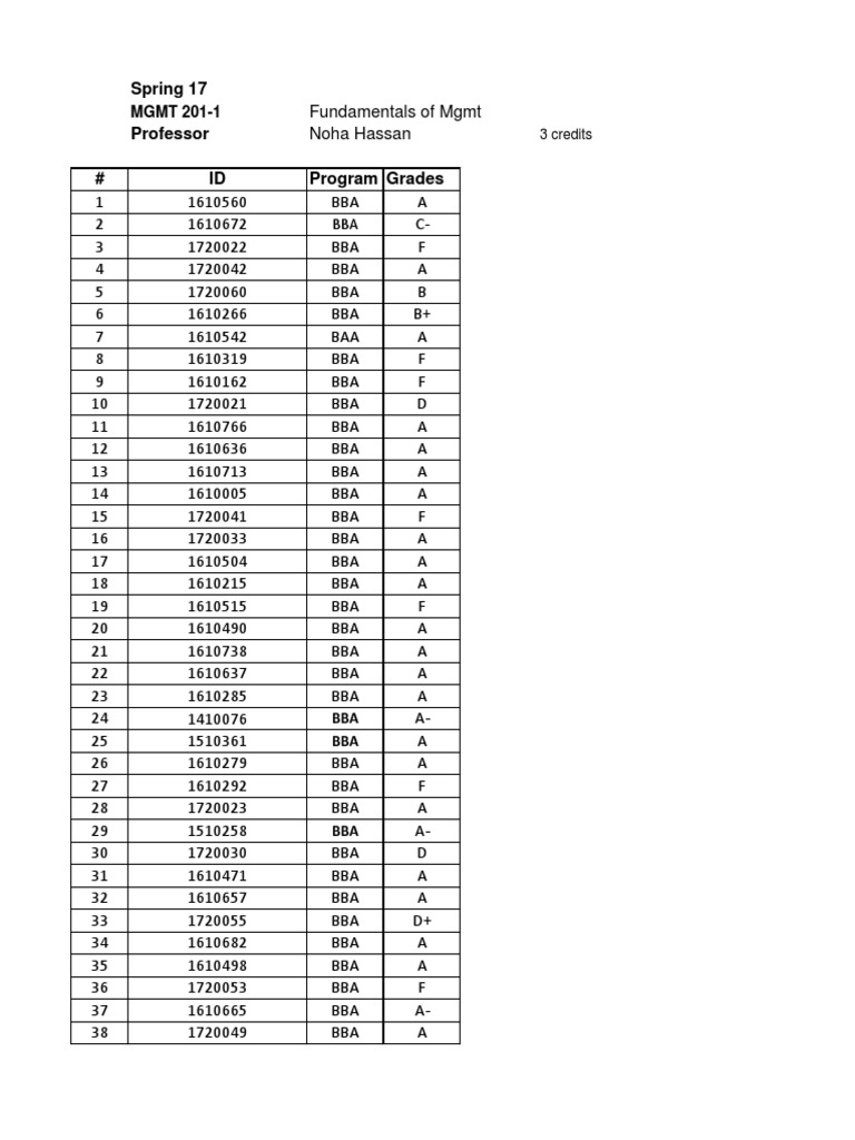 MGMT 201-01 PDF | PDF | Technology & Engineering
