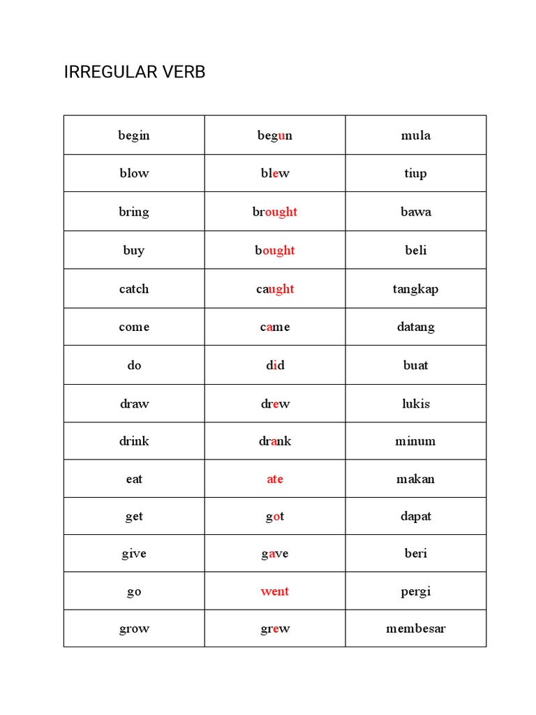 Irregular Verb: U e Ought Ought Ught A I e A Ate o A Went e | PDF