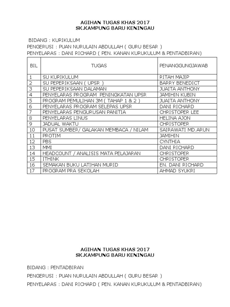 Agihan Tugas Khas 2017 | PDF