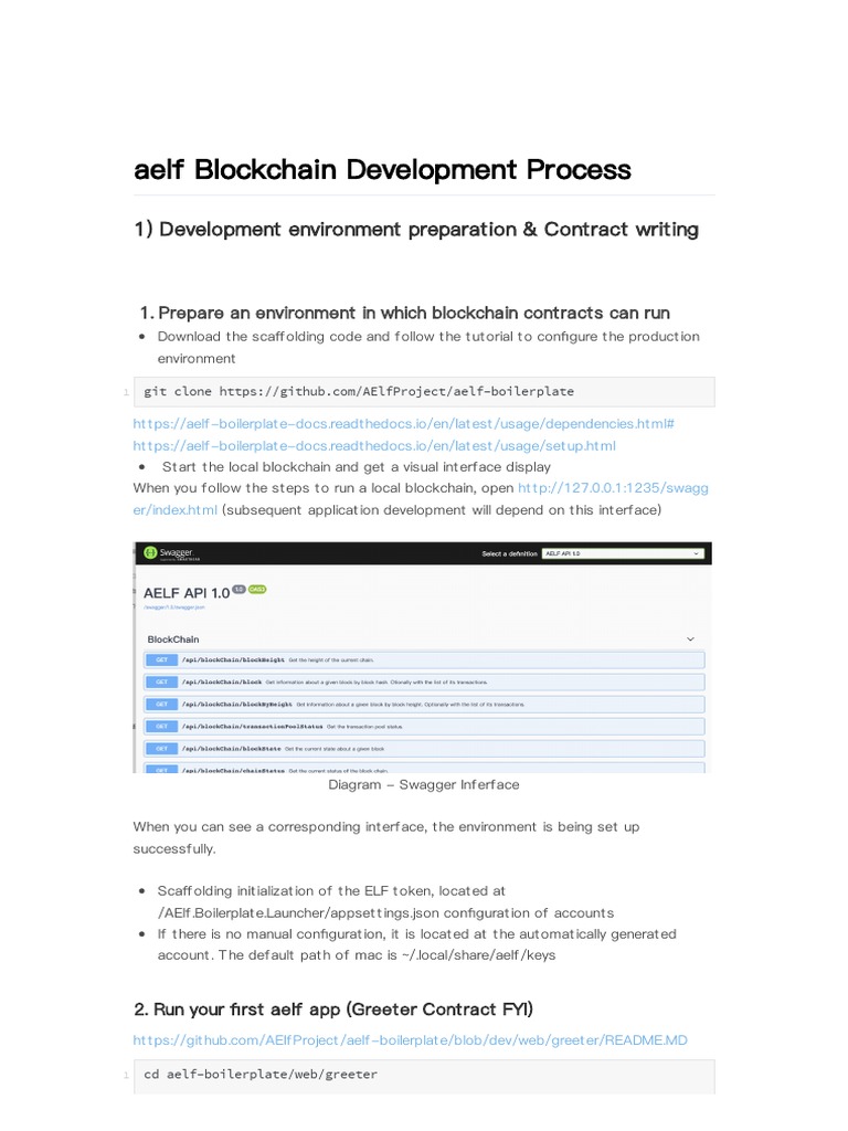Aelf Blockchain Development Process: 1) Development Environment Preparation & Contract Writing ...