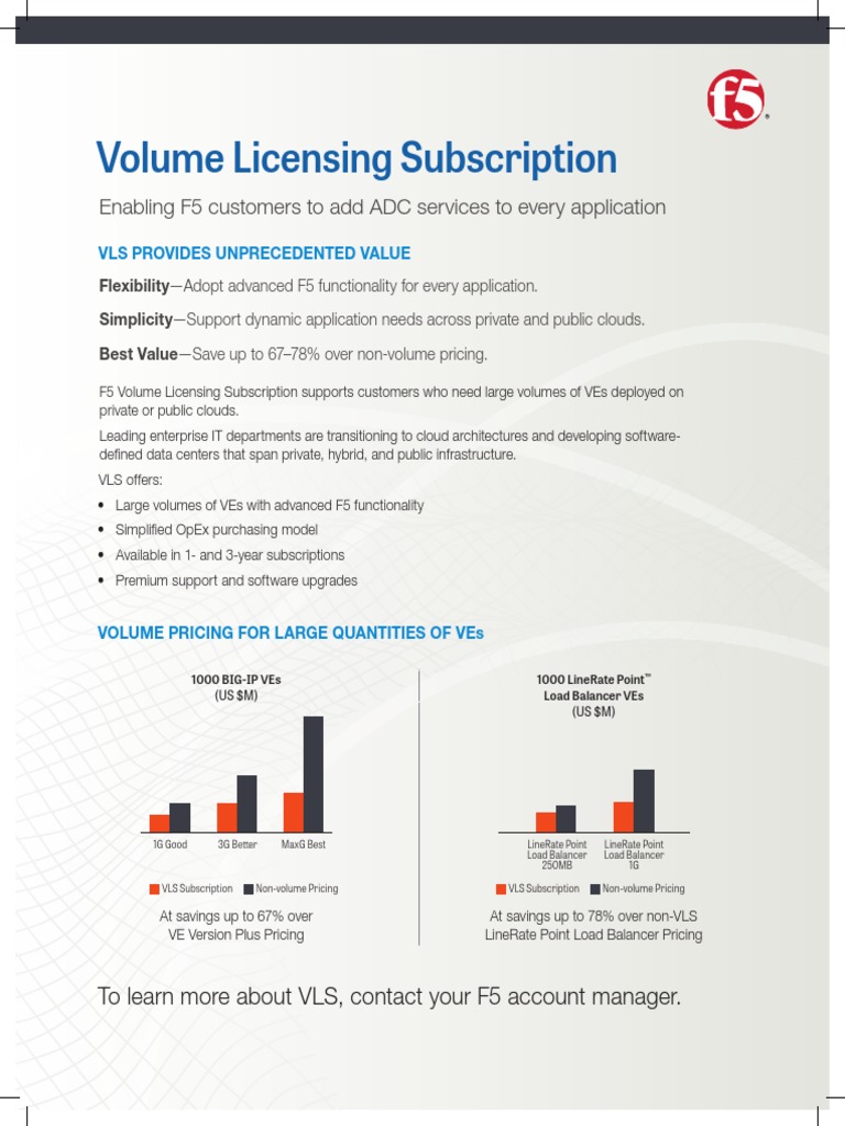 Volume Licensing Subscription: Enabling F5 Customers To Add ADC ...