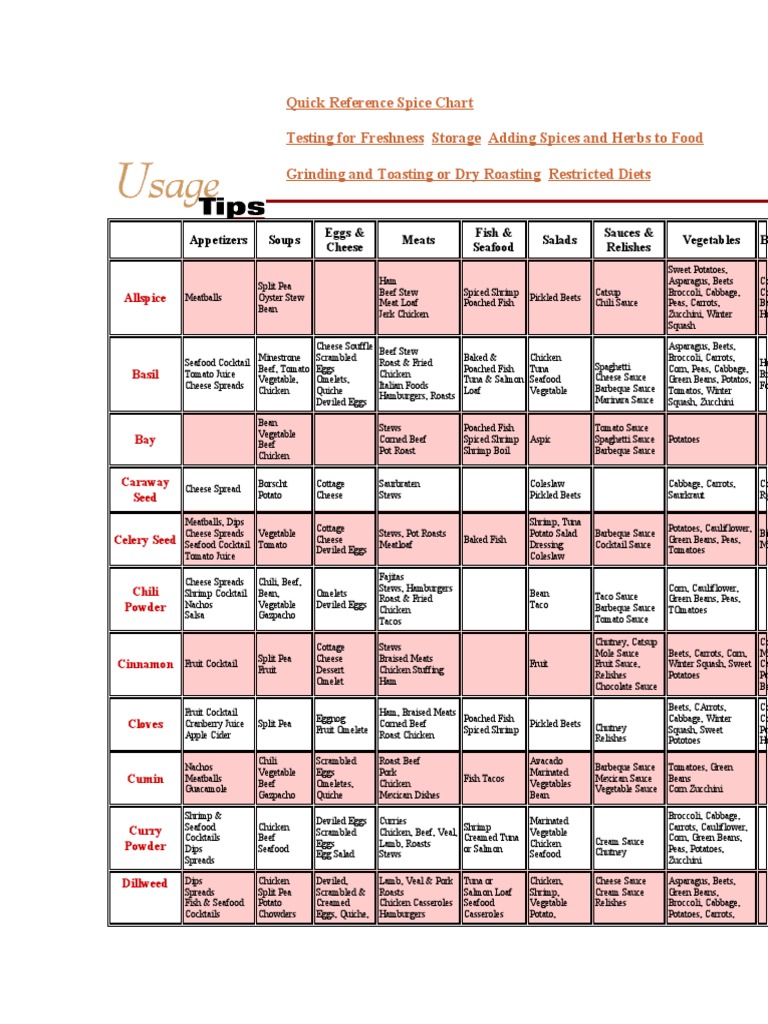 Quick Reference Spice Chart | PDF | Salad | Roasting