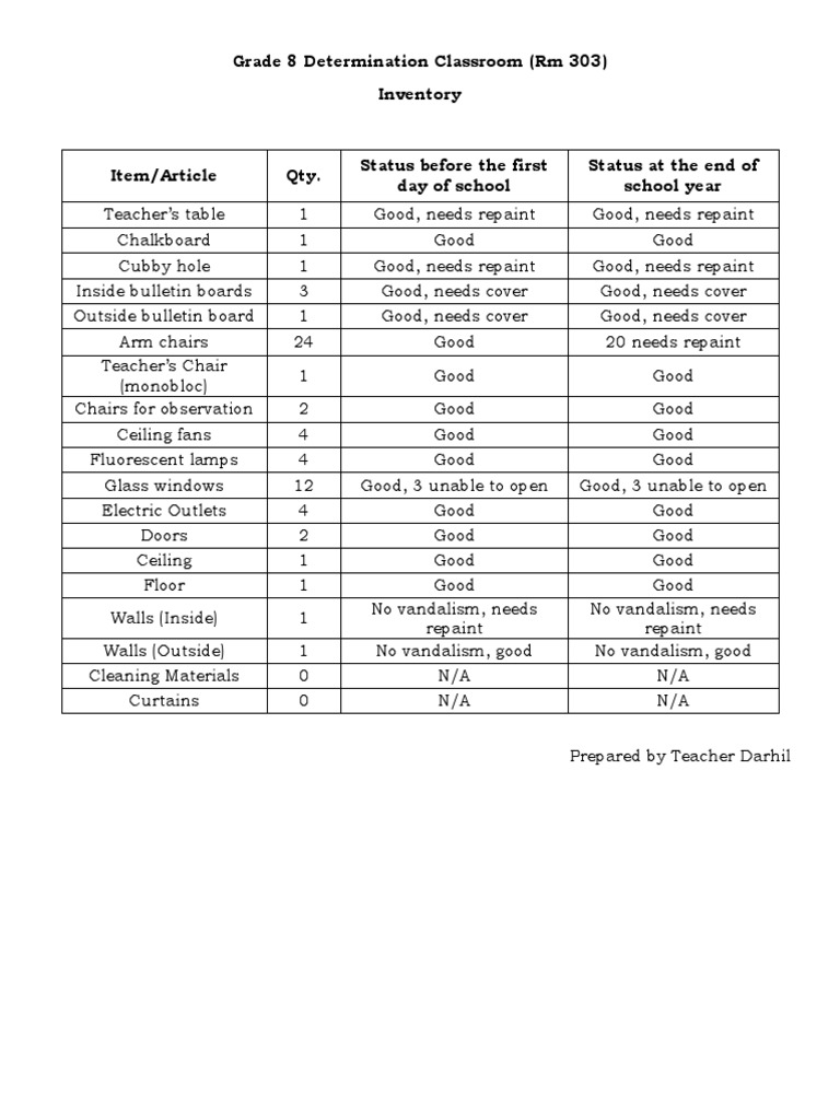 Grade 8 Determination Classroom | PDF