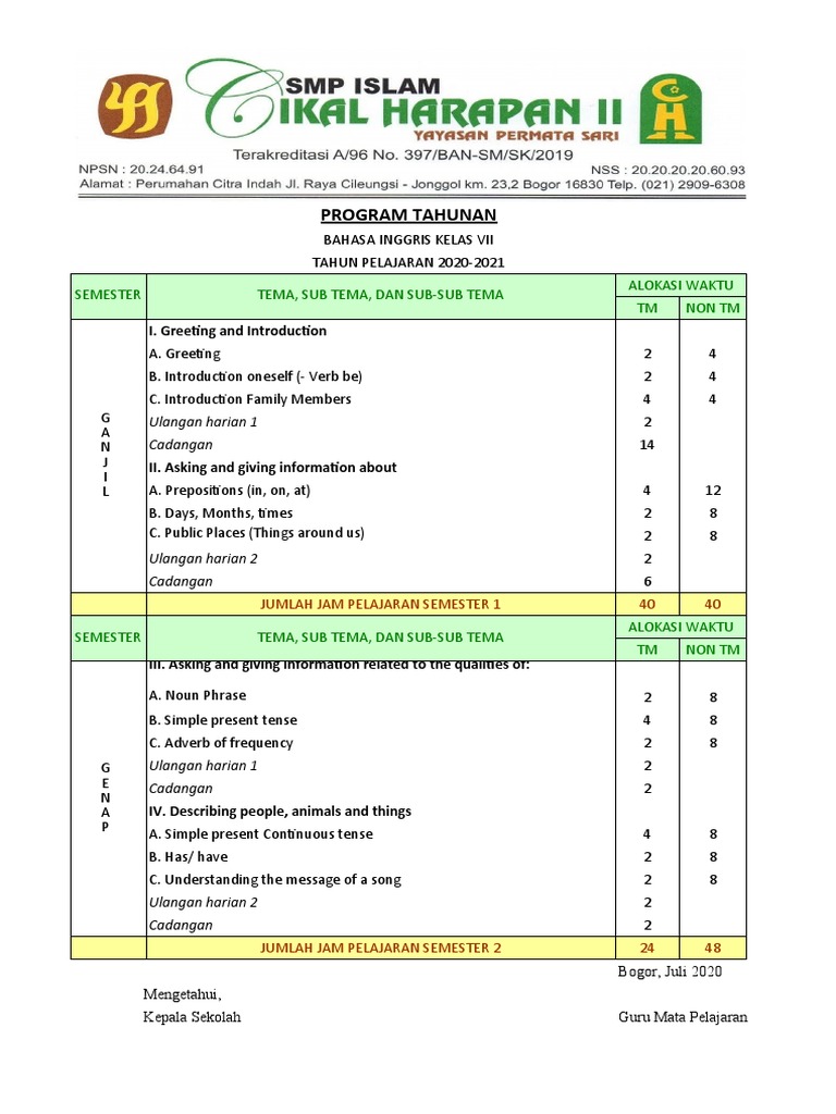 Program Tahunan: Semester Tema, Sub Tema, Dan Sub-Sub Tema Alokasi ...