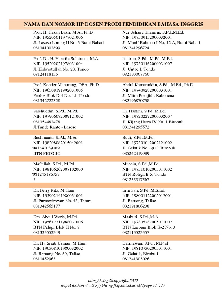 Nama Dan No HP Dosen B.inggris | PDF | Gelar Doktor | Gelar Akademik
