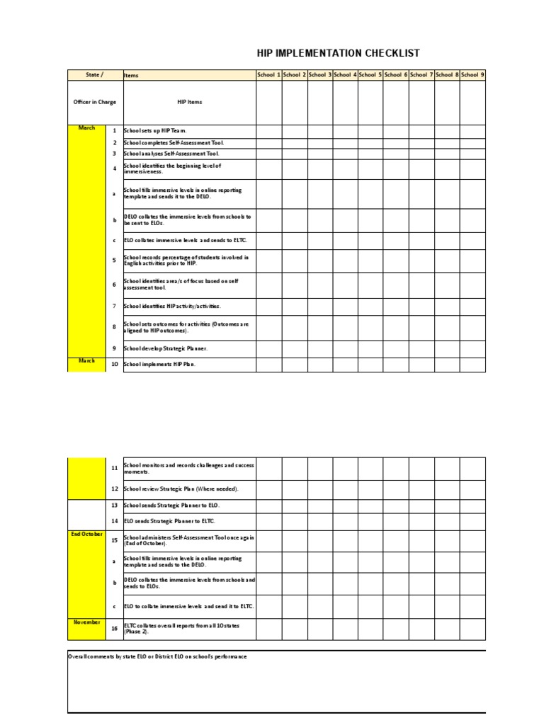 HIP Checklist | PDF