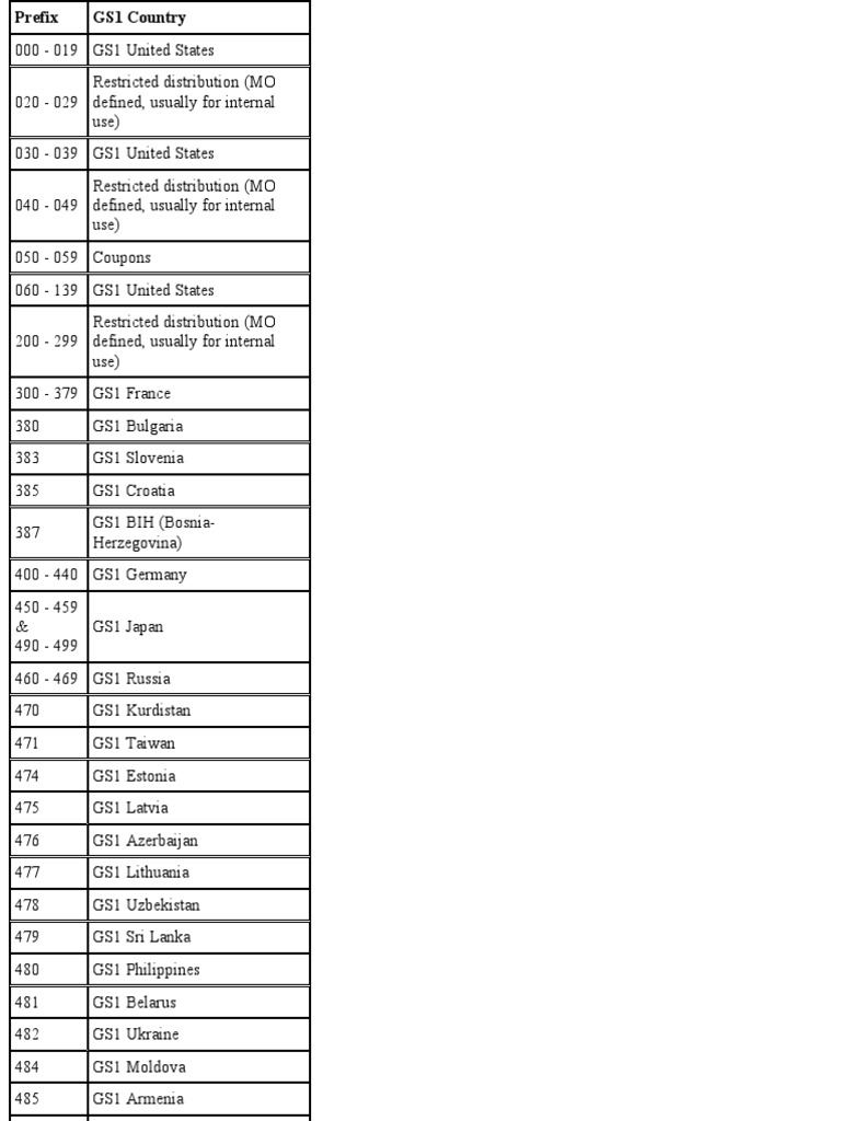 Product Bar Code | PDF
