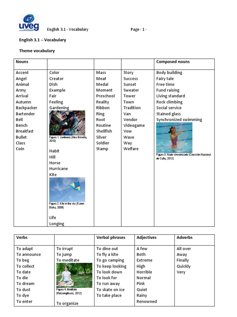English 3.1 - Vocabulary Theme Vocabulary Nouns Composed Nouns | PDF ...
