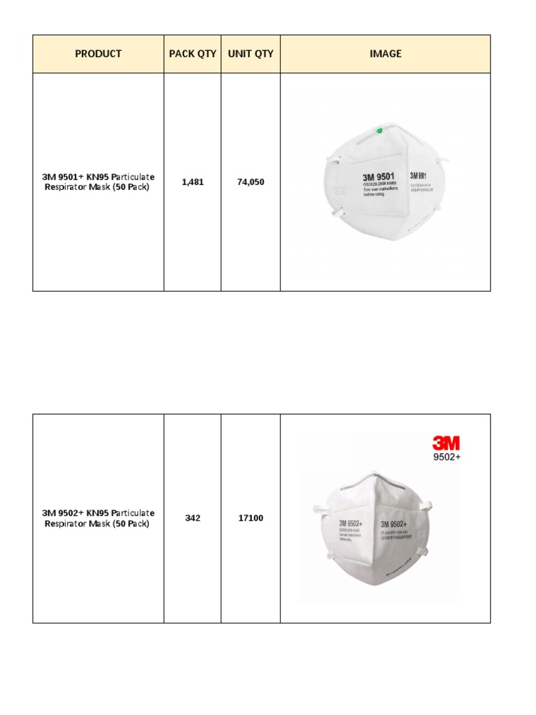 3M Inventory in Australia | PDF