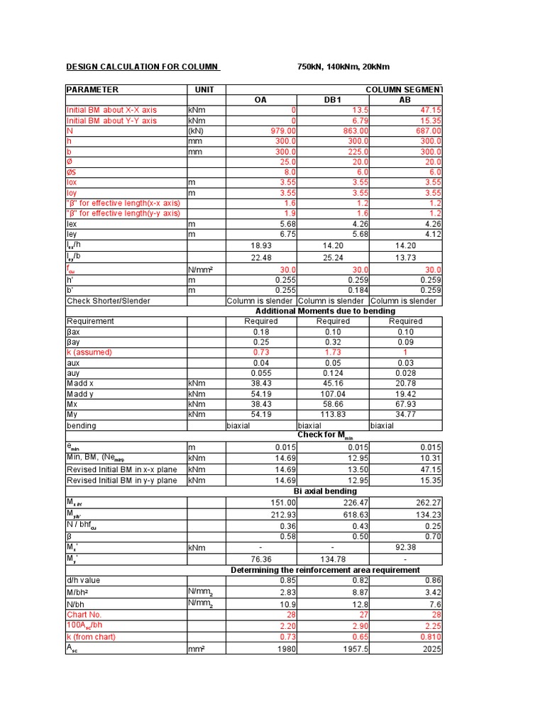 Design Calculation For Column 750Kn, 140Knm, 20Knm Parameter Unit Column Segment Oa Db1 Ab | PDF ...