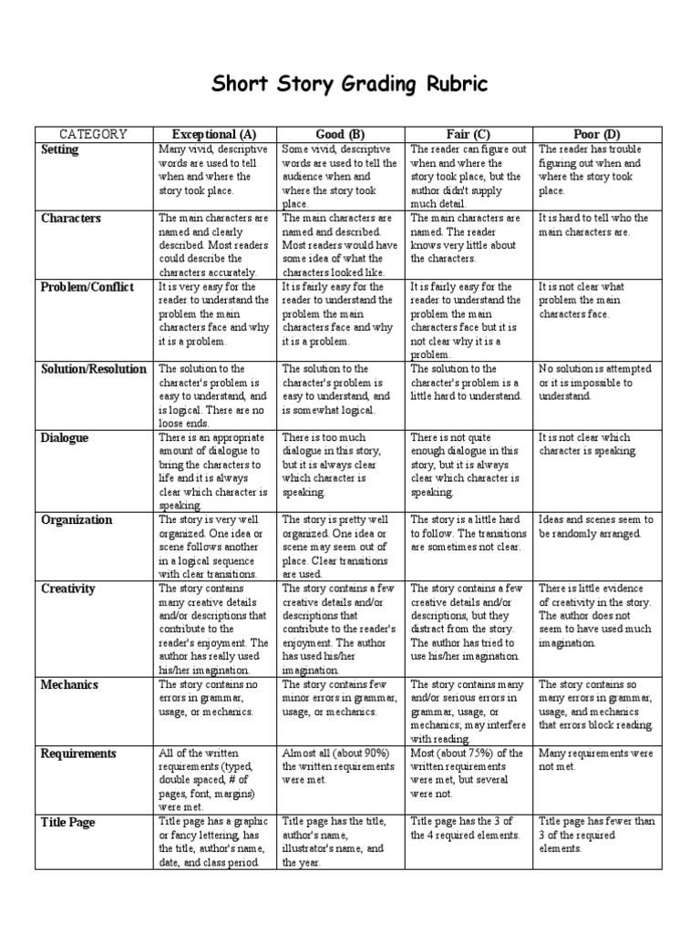 Grading Rubric for Short Stories | PDF