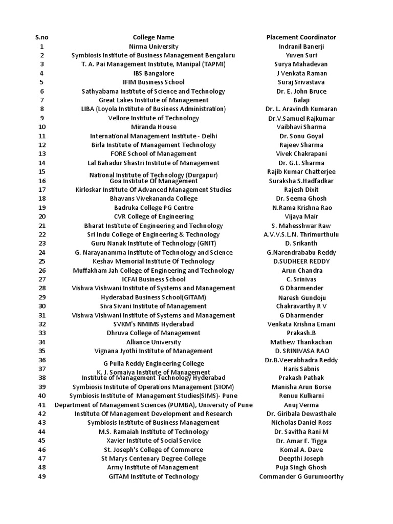 Placement Cell Contacts for Colleges | PDF | Master Of Business ...