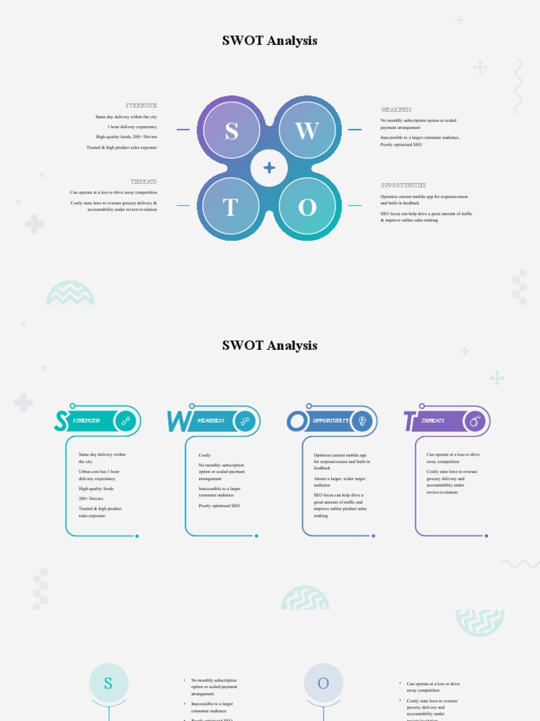 SWOT Analysis Template | PDF | Grocery Store | Search Engine Optimization